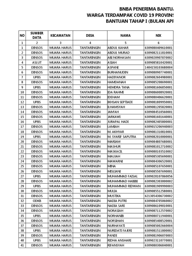 Fix Lok Batu Bnba BST Prov Kalsel | PDF