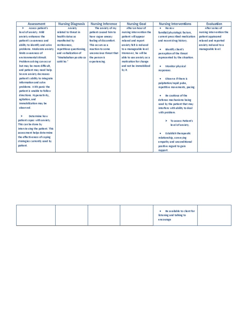 Assessment Nursing Diagnosis Nursing Inference Nursing Goal Nursing ...