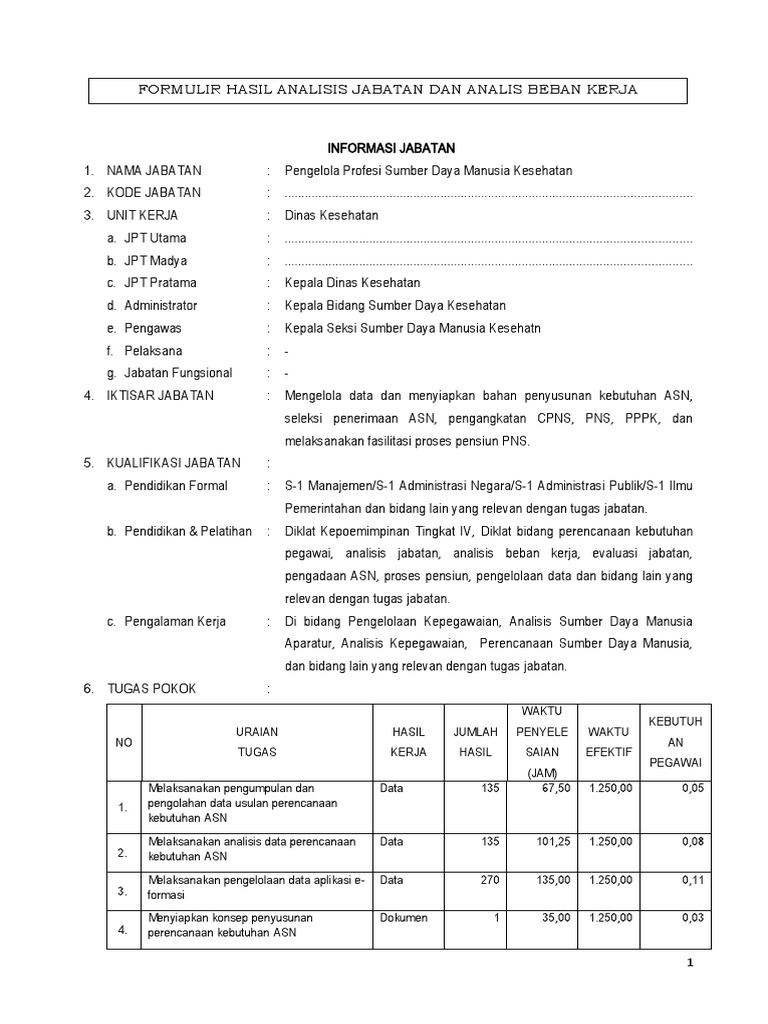 Contoh Anjab Abk | PDF