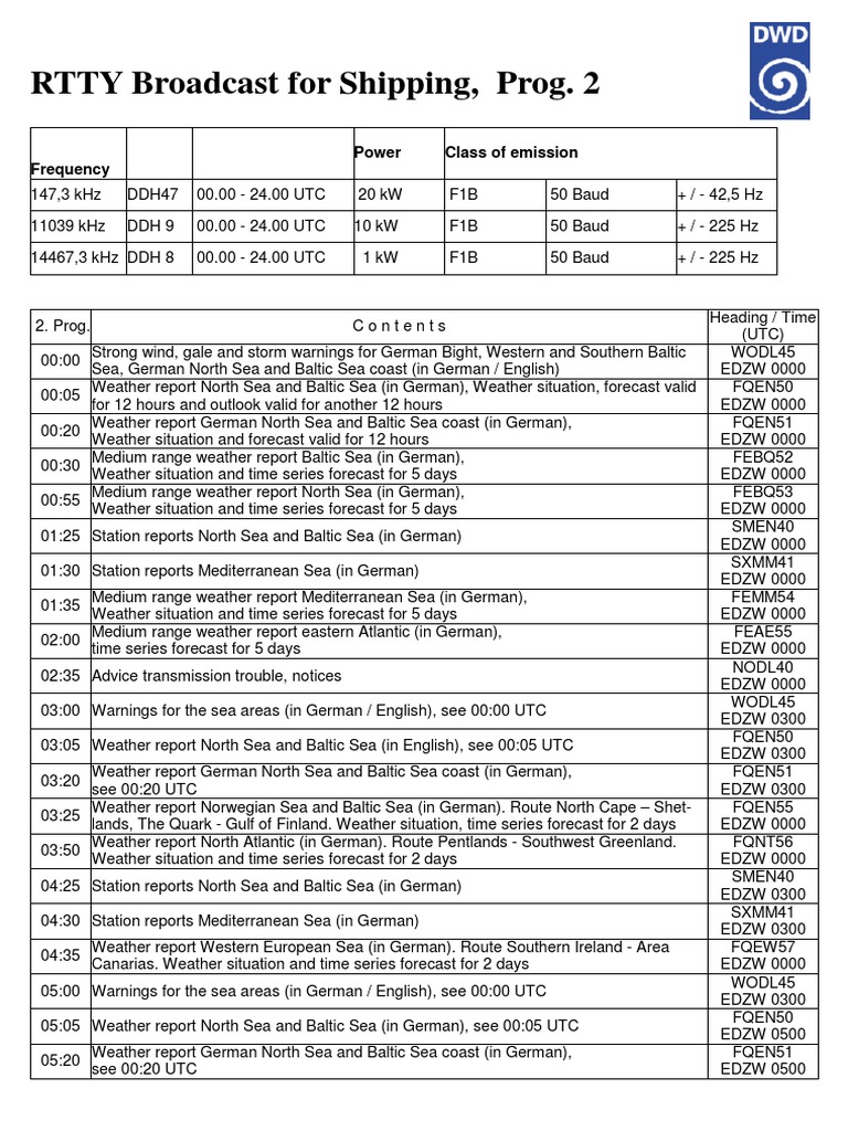 RTTY Broadcast For Shipping, Prog. 2: Frequency Power Class of Emission ...