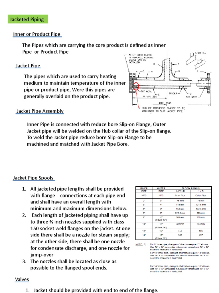 Jacketed Piping | PDF