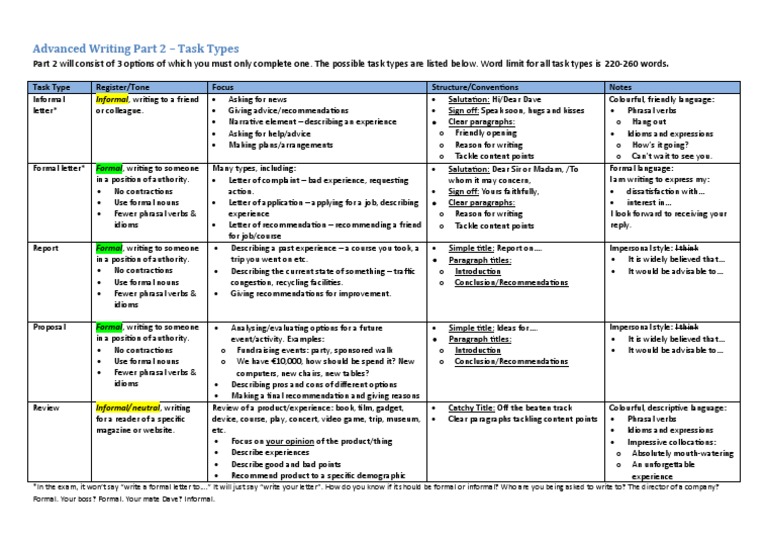 Advanced Writing Part 2 Task Types Explained | PDF | Morphology ...