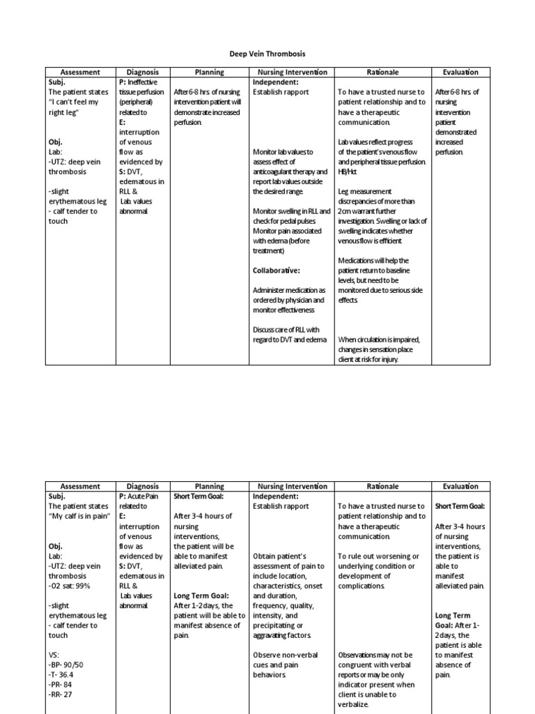 Nursing Care Plan for DVT Management | PDF | Thrombosis | Edema