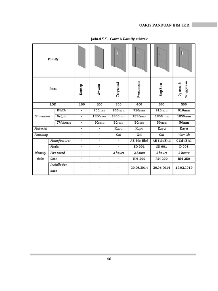Garis Panduan Bim JKR Jadual 5.5: Contoh Family Arkitek | PDF | Wall ...