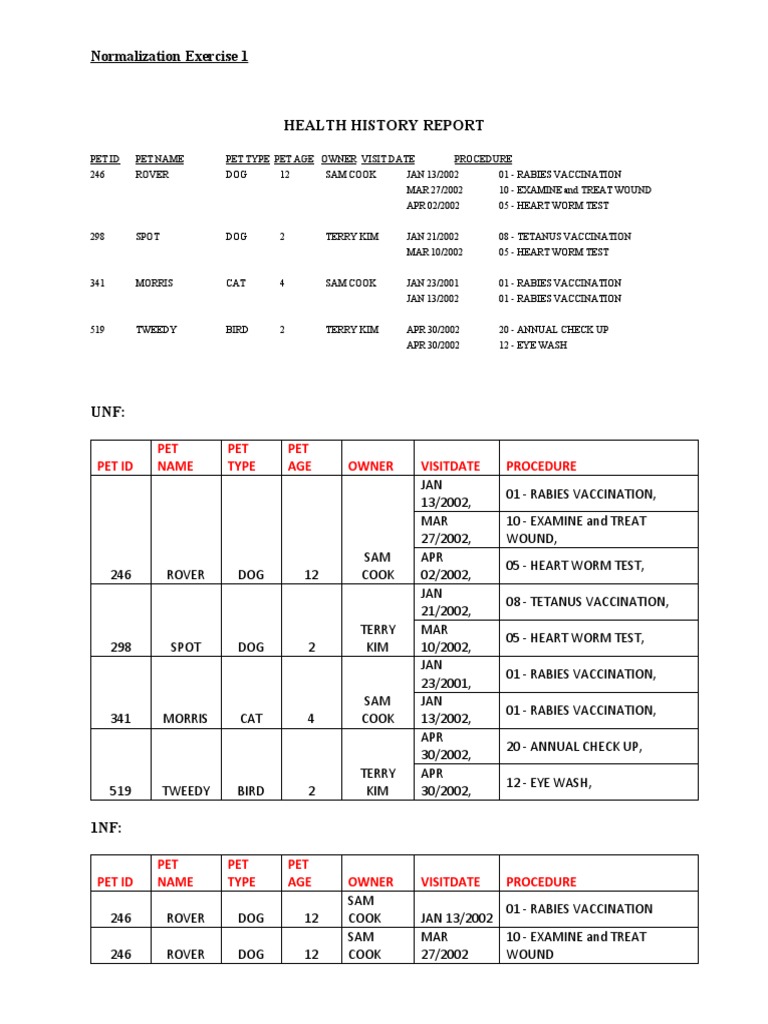 Norm Exercise1 | PDF | Rabies | Pet