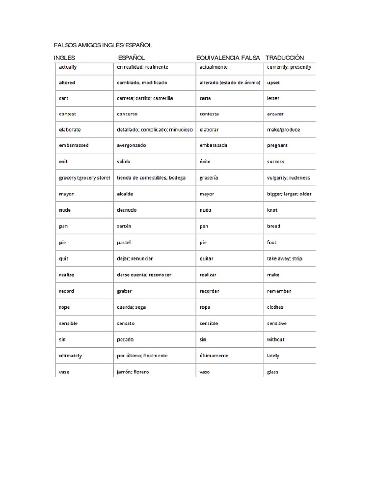 Falsos Amigos | PDF