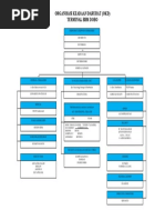 BDRRMC Structure | PDF | Security | Prevention