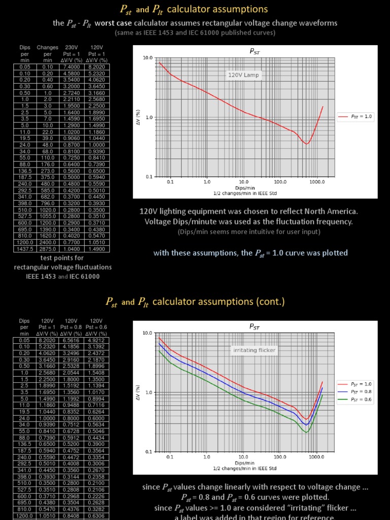 PST Calculator Assumptions | PDF | Mains Electricity | Electronic ...