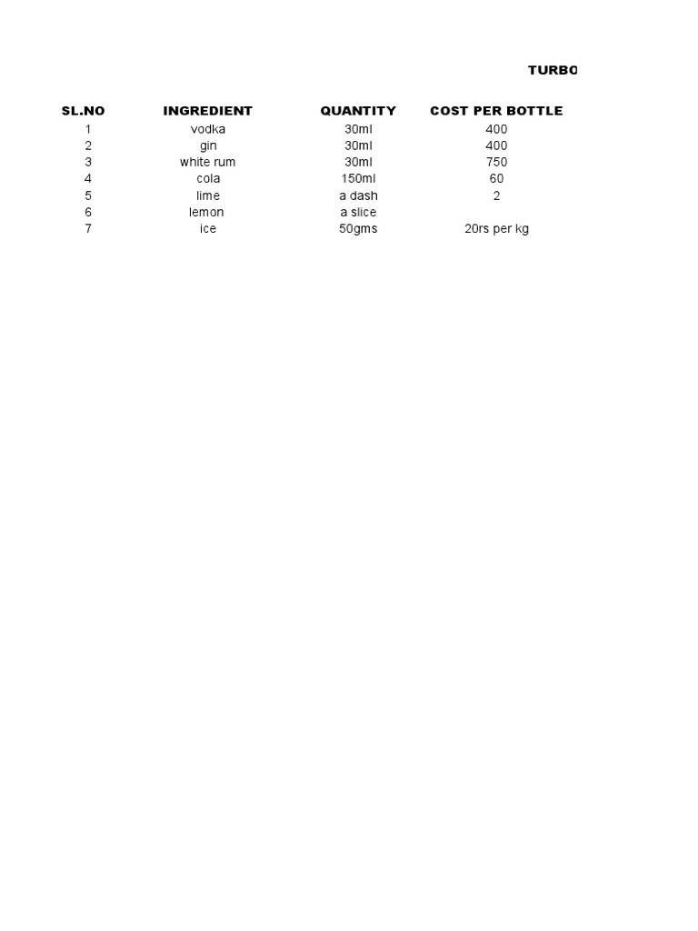BAR Budget | PDF | Drink | Food And Drink