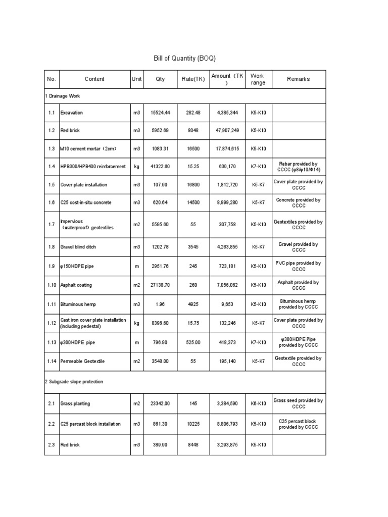 1.BOQ and Details of BOQ1 | PDF | Drainage | Concrete