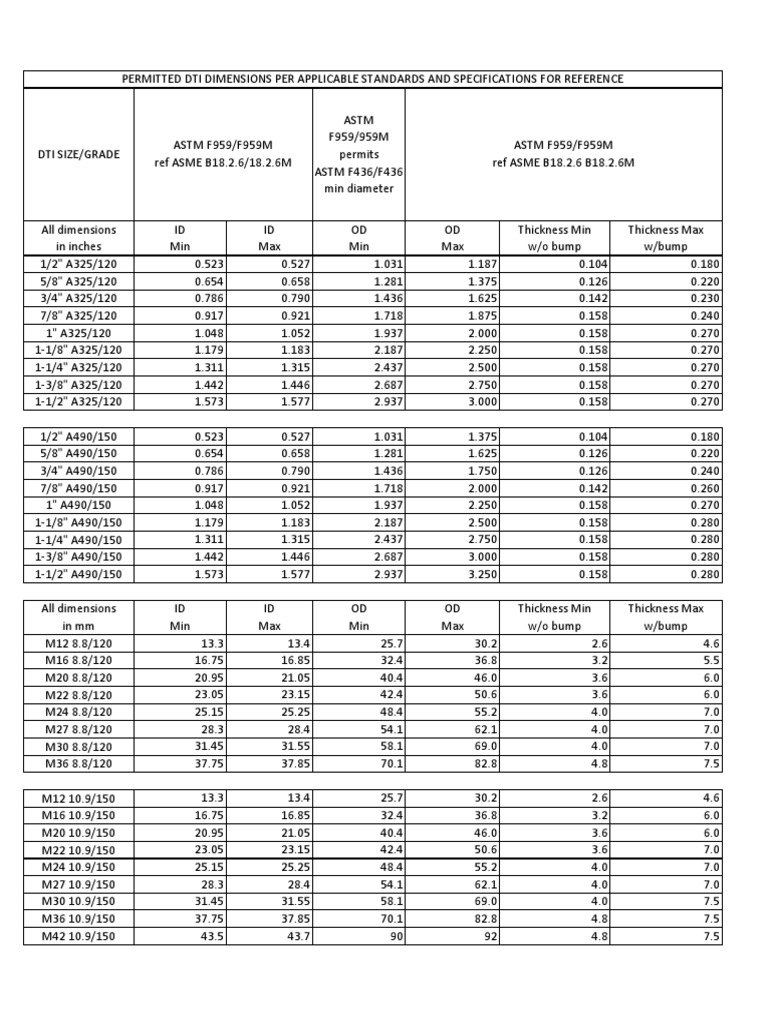 DTI Size and Grade Specifications | PDF | Tools | Equipment