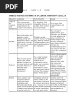 Functional vs. Substantive Definitions of Religion | PDF | Religious ...