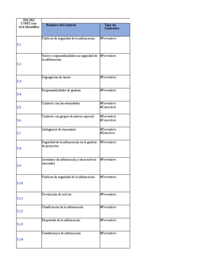 ISO 27002 Nueva Clasificacion de Controles 1 | PDF | La seguridad ...