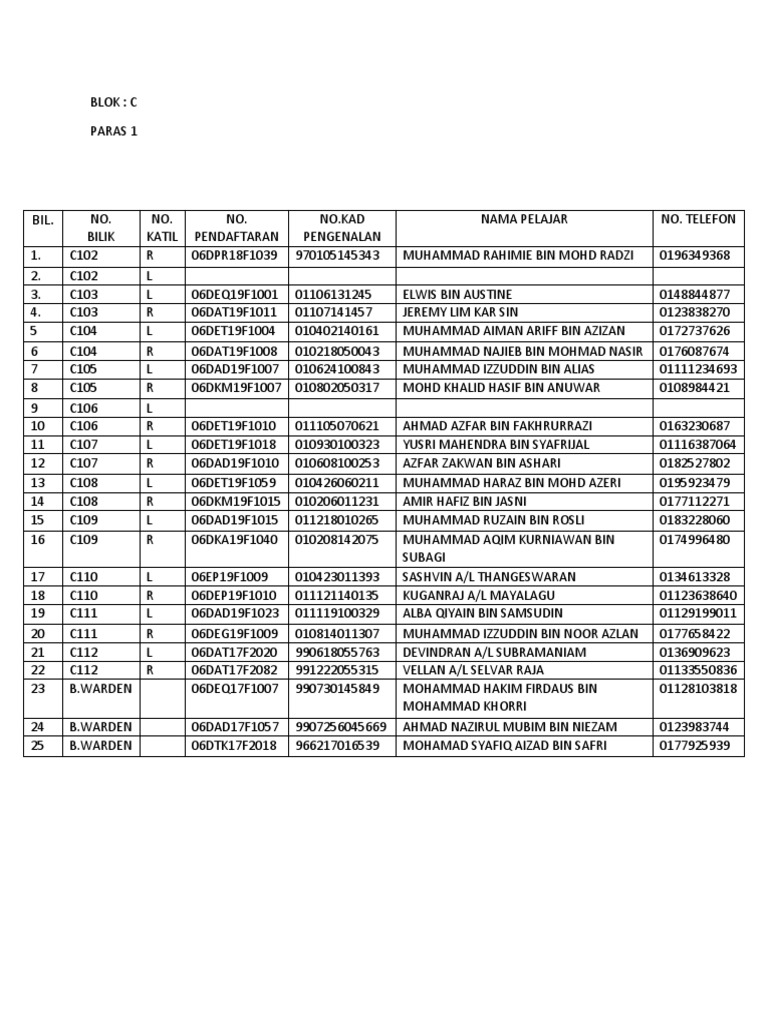 Blok C (Autosaved) NEW | PDF