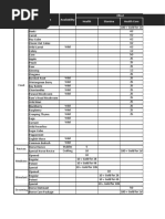 TheHunter Call of The Wild Spreadsheet | PDF | White Tailed Deer | Deer