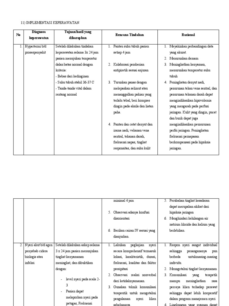 Intervensi Tipoid | PDF