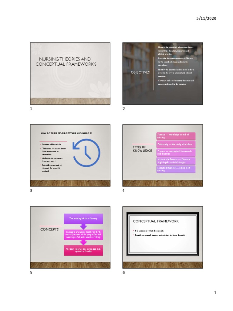 4 Nursing Theories And Conceptual Framework Pdf Conceptual Model