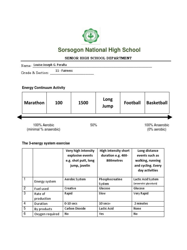 Energy Continuum and The 3-Energy Sytem - Louise Peralta - 11 ...