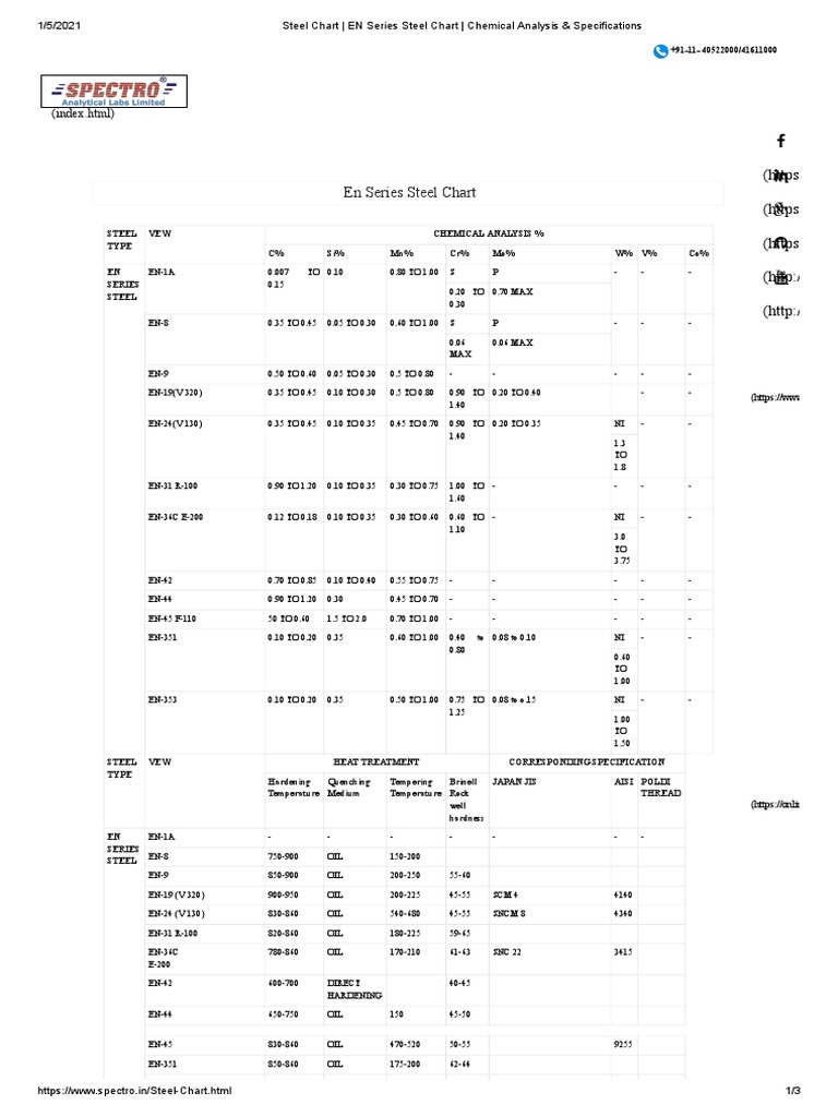Steel Chart - EN Series Steel Chart - Chemical Analysis ...
