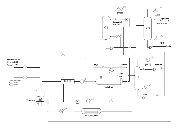 Kyla Trans-Alkylator Process Overview | PDF
