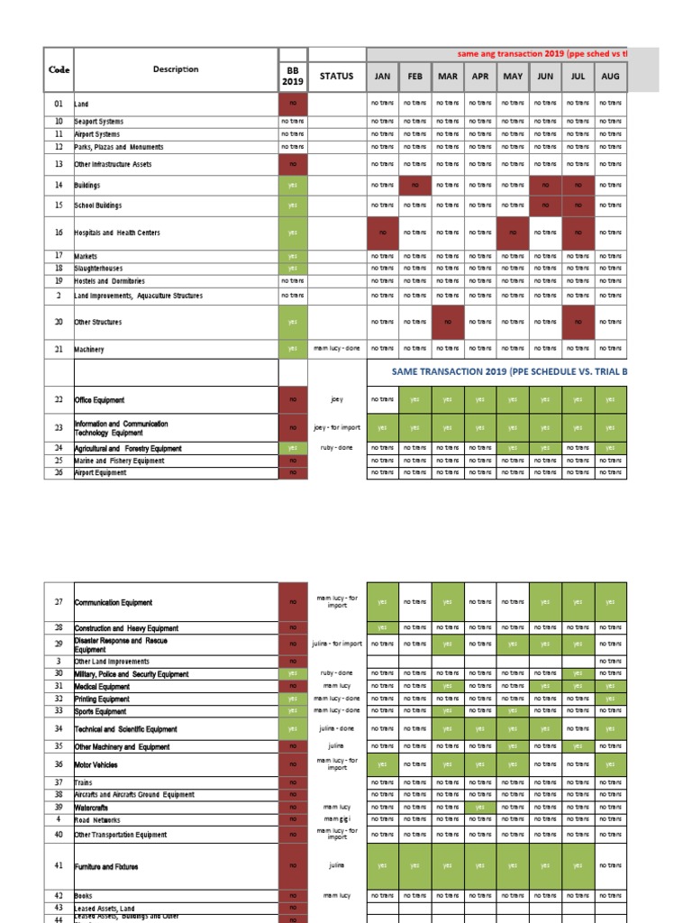 Prop Class List | PDF | Fixed Asset | Economies