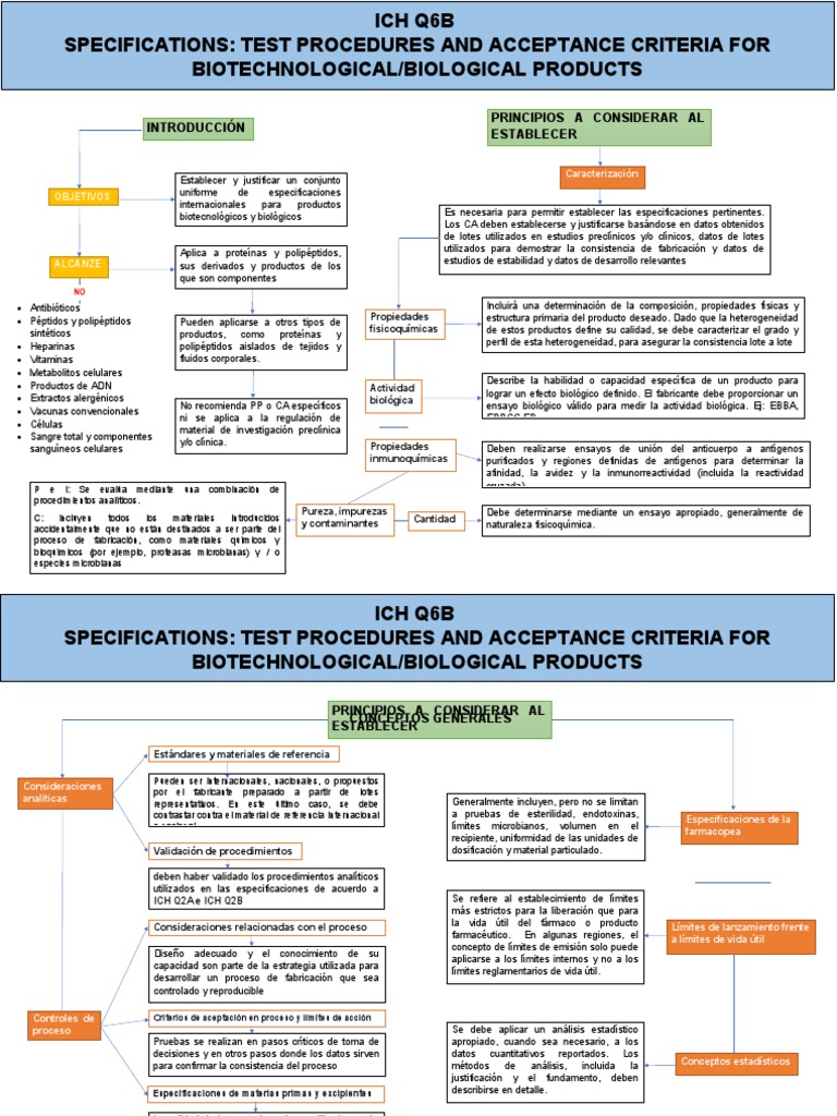 Ich Q6B | PDF | Ensayo clínico | Farmacéutico