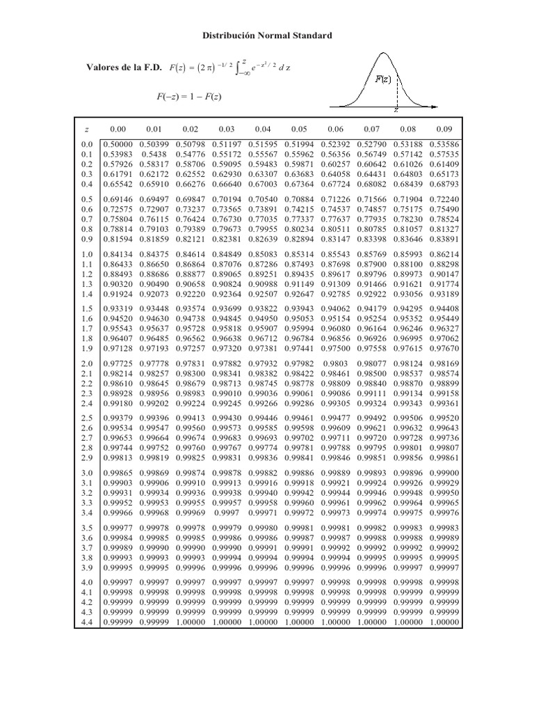 Tablas-Prob. y Estadistica | PDF
