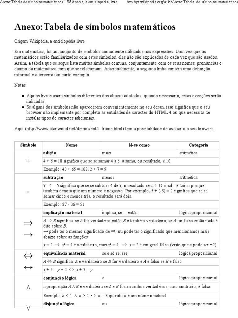 Tabela de Símbolos Matemáticos | PDF | Conjunto (Matemática) | Lógica