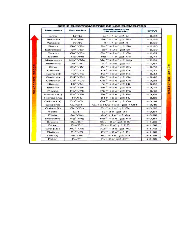 Tabla de Reducción | PDF