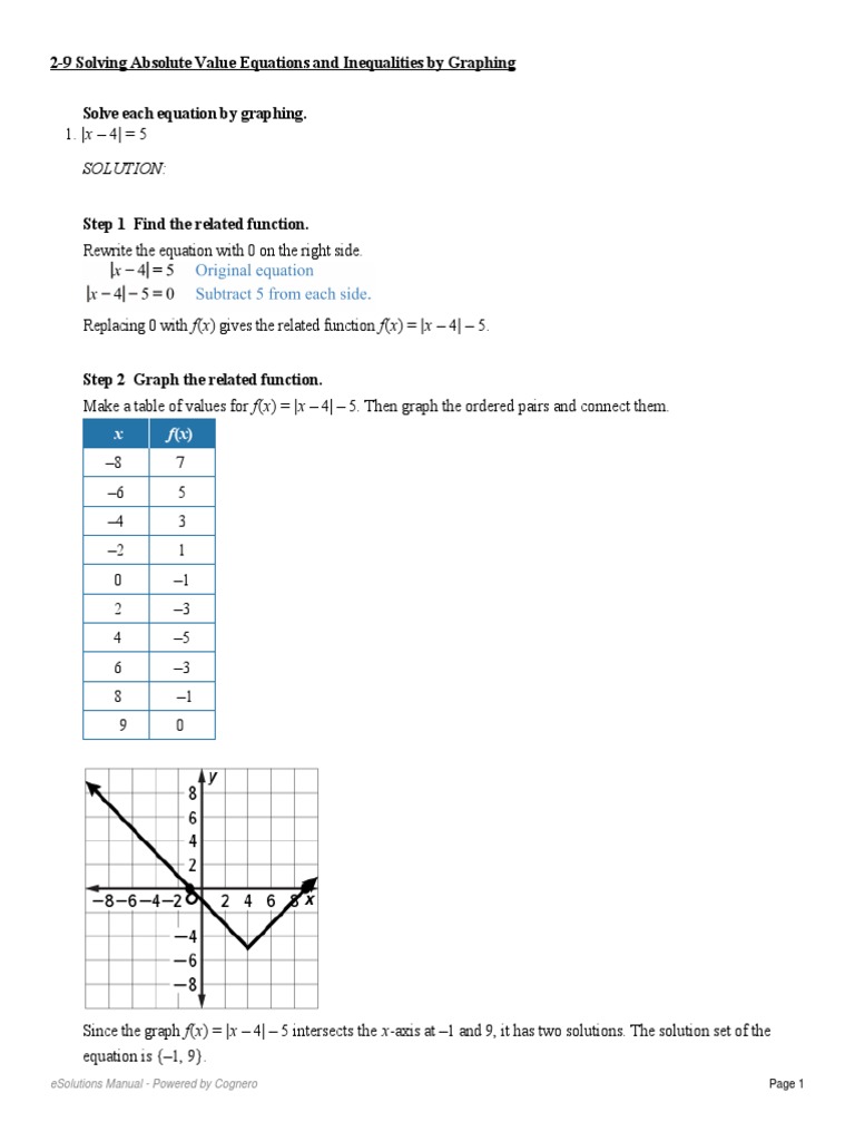 Solution:: 2-9 Solving Absolute Value Equations and Inequalities by ...