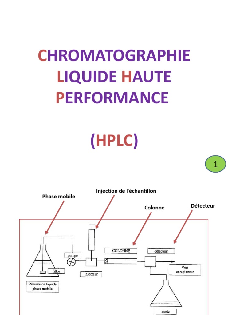 Cours 4. HPLC1 | PDF | Chromatographie | Chromatographie en phase ...