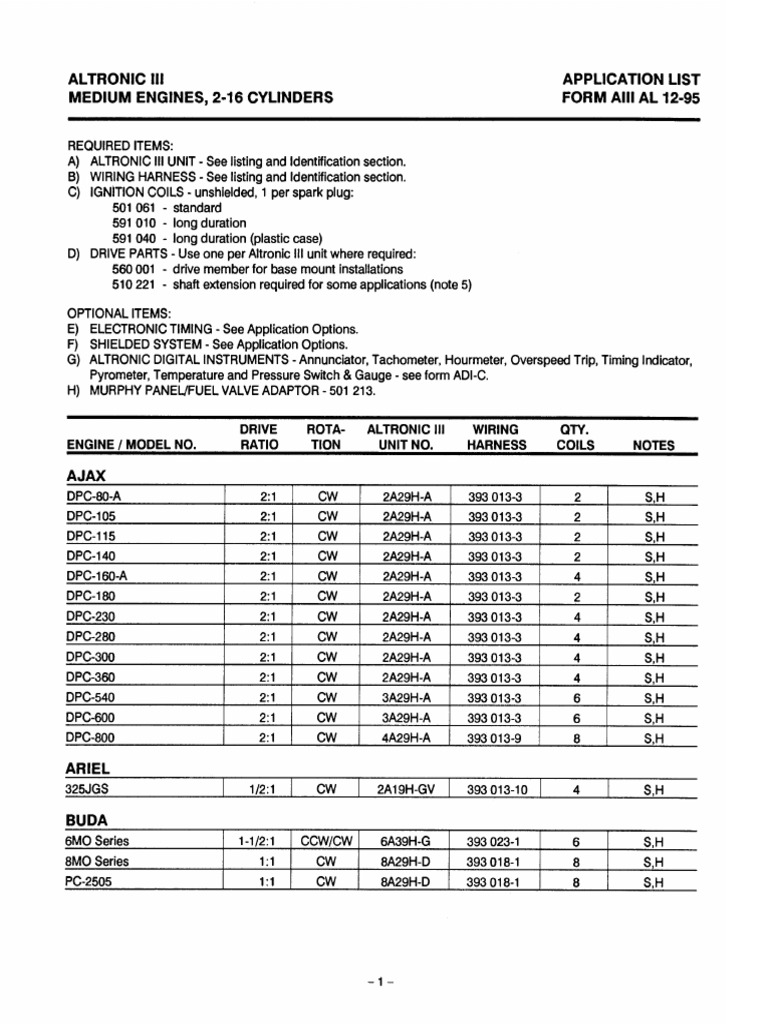 Altronic 3 Application List | PDF