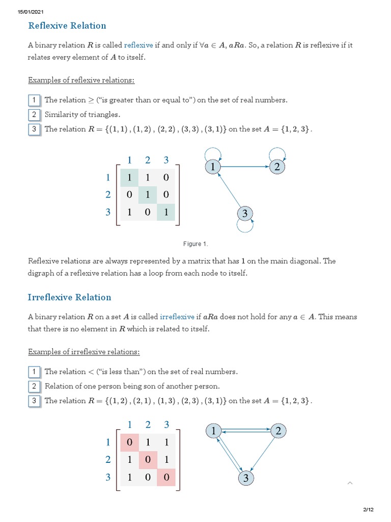 Reflexive Relation: R A A, Ara. R A | PDF | Teaching Mathematics ...