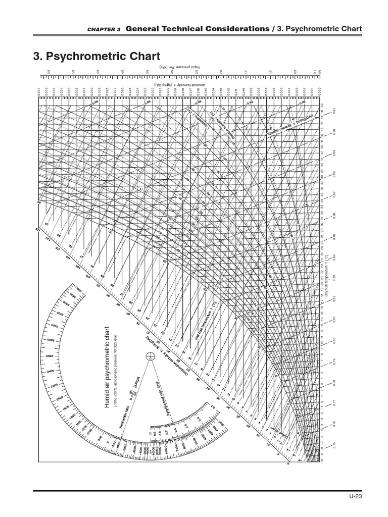 Psychrometric Chart | PDF | Applied And Interdisciplinary Physics ...