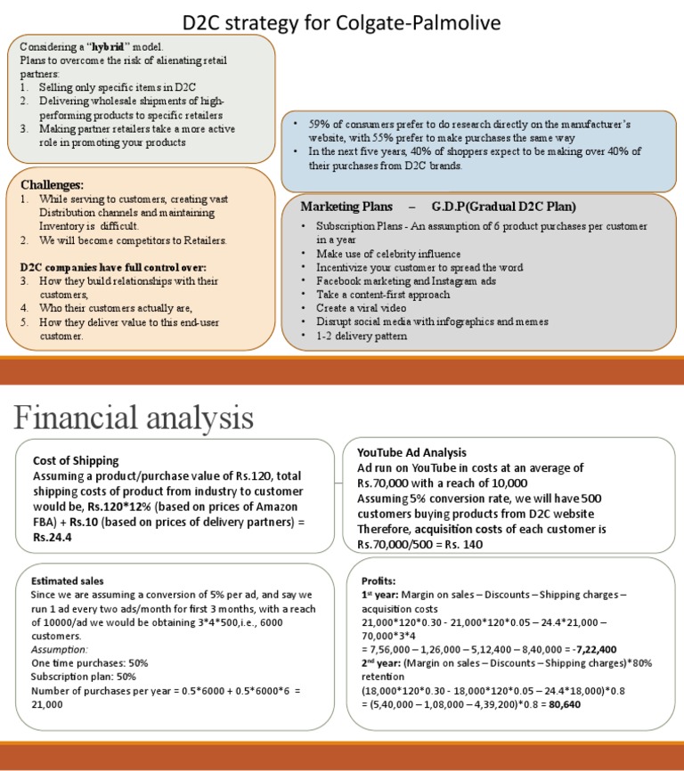 D2C Strategy For Colgate-Palmolive: Marketing Plans - G.D.P (Gradual ...