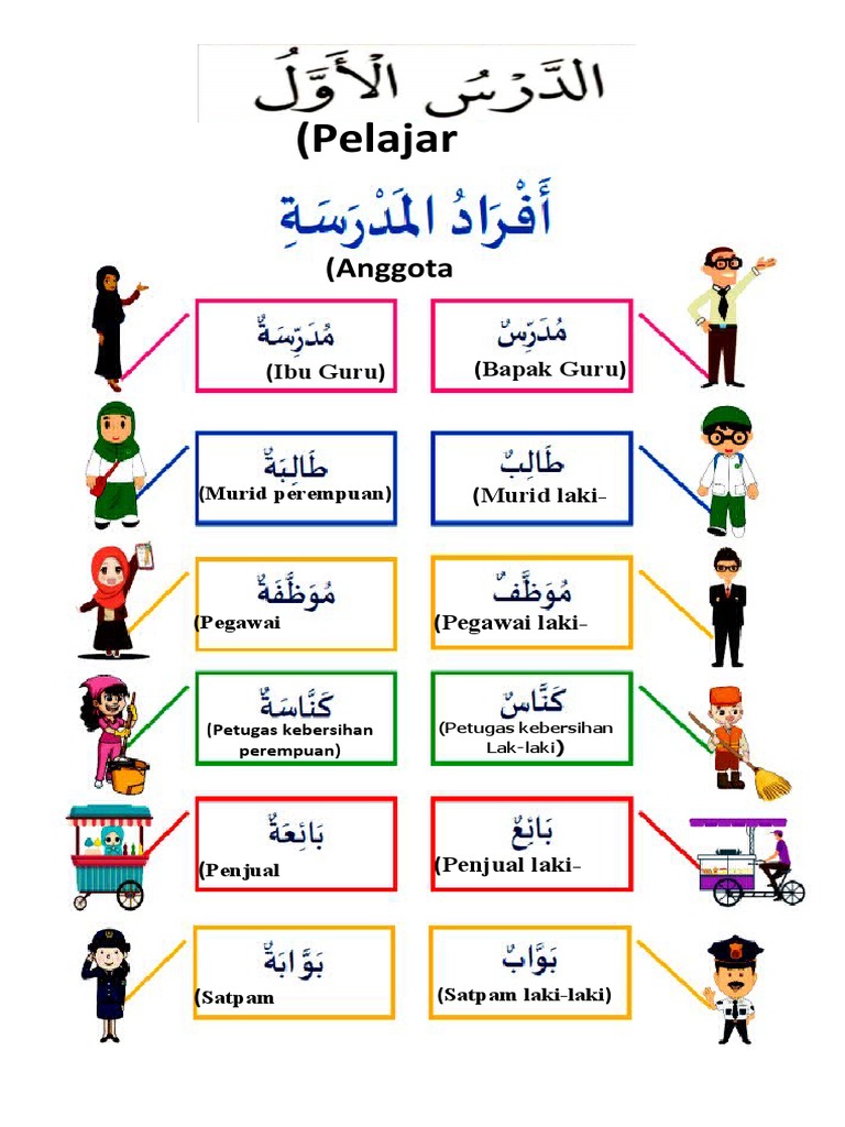 Materi Bahasa Arab Kelas 2 | PDF