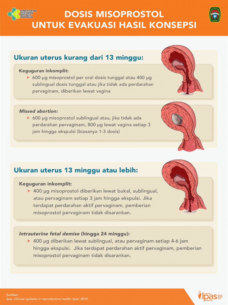 9 - Dosis Misoprostol Untuk Evakuasi Hasil Konsepsi | PDF