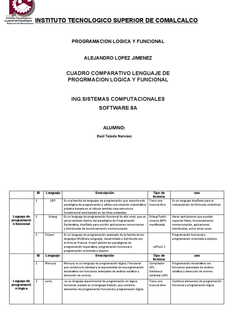 Comparativa de Lenguajes Funcionales | PDF | Programacion Funcional | Lenguaje de programación
