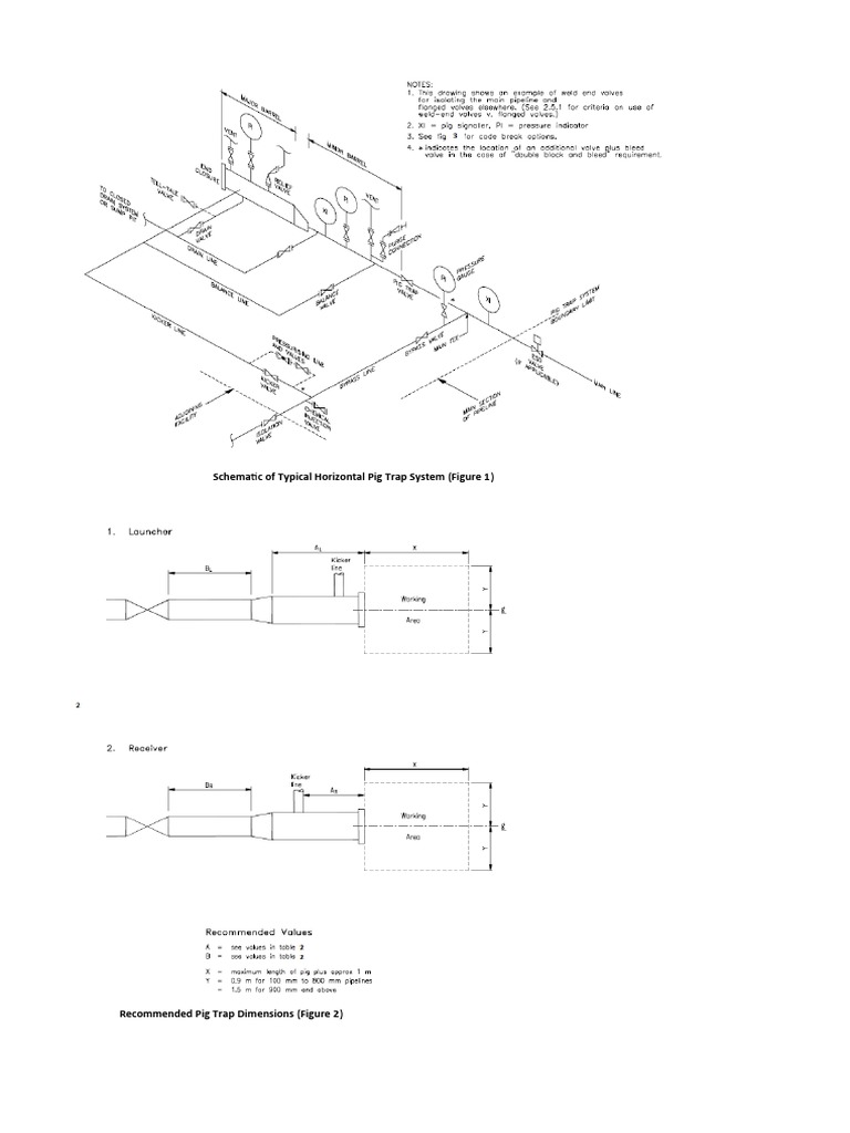 Schematic of Typical Horizontal Pig Trap System (Figure 1) | PDF