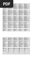 Check List Intendencia | PDF