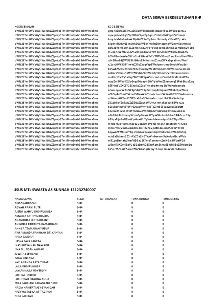 DataSiswaBerkebutuhanKhusus Kelas 9D | PDF