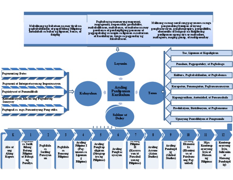 Concept Map | PDF