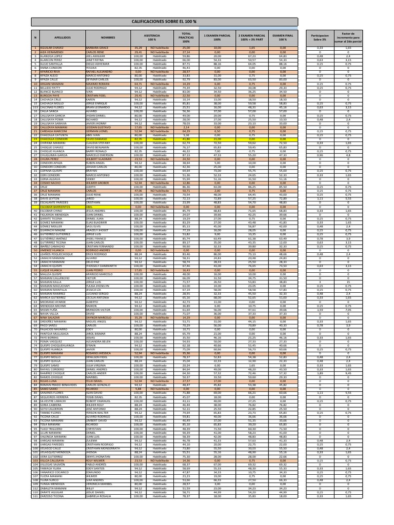 1 Calificaciones Al 100 | PDF