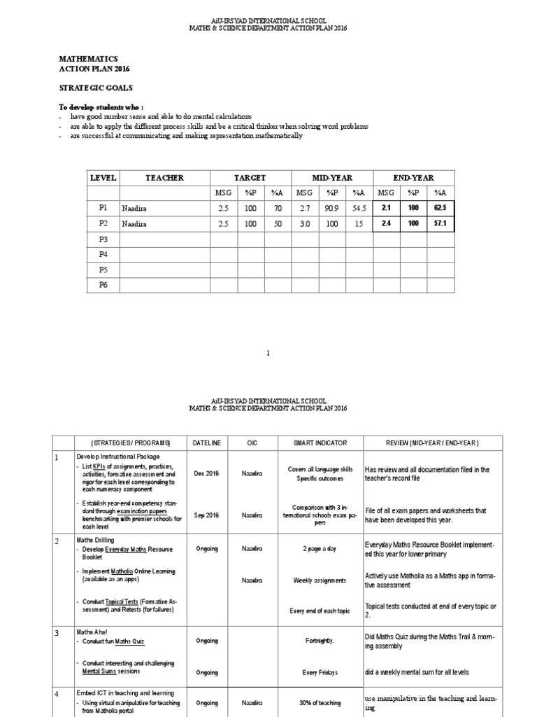 Action Plan 2016 - Maths - Science - Final | PDF | Educational ...
