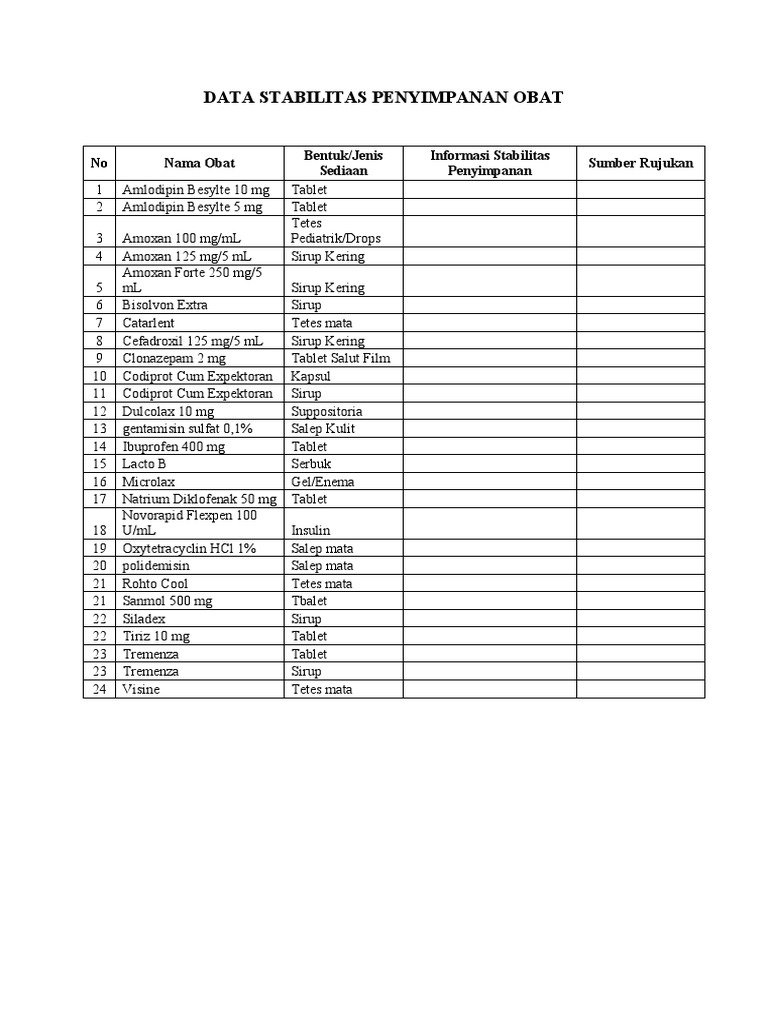 Data Stabilitas Penyimpanan Obat | PDF | Pharmacology | Drugs