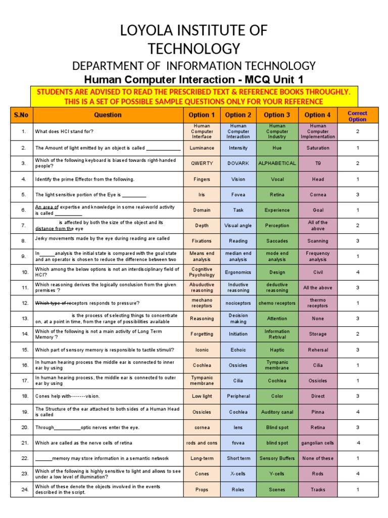 HCI MCQ Unit 1 | Download Free PDF | Ear | Human–Computer Interaction