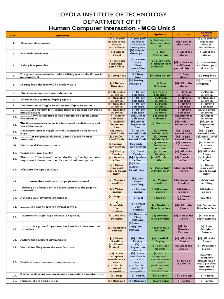 Hci MCQ Unit 5 | PDF | Computer Science | Graphical User Interfaces