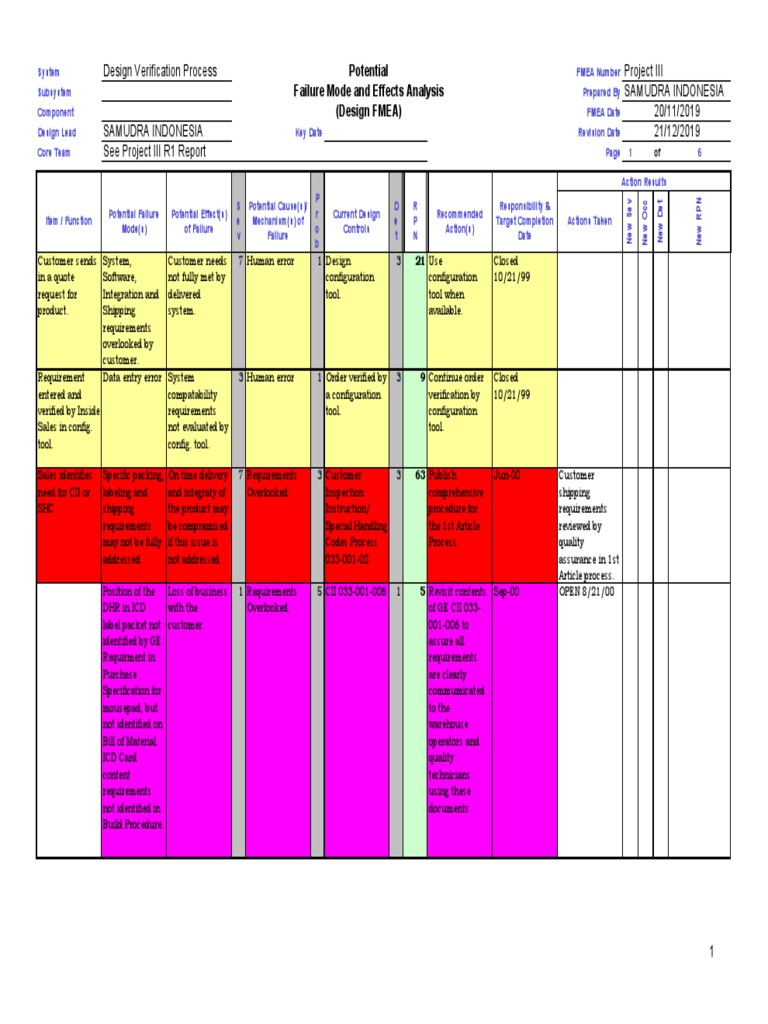 FMEA Template | PDF | Business | Software
