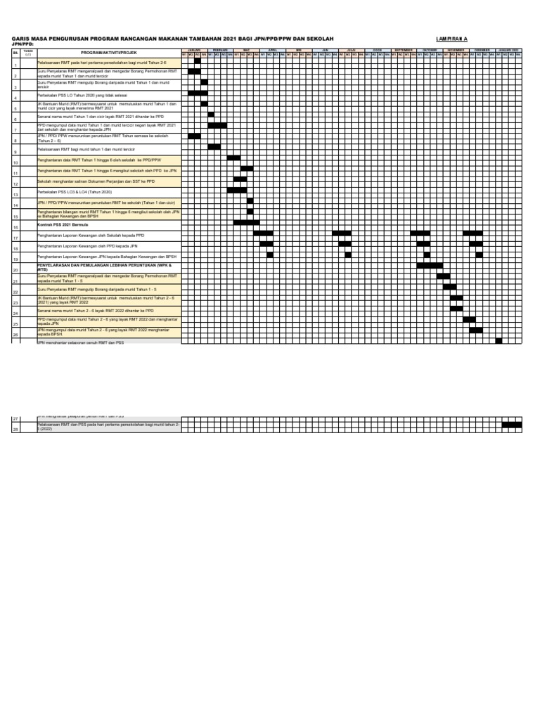 Garis Masa Pelaksanaan RMT 2021 | PDF