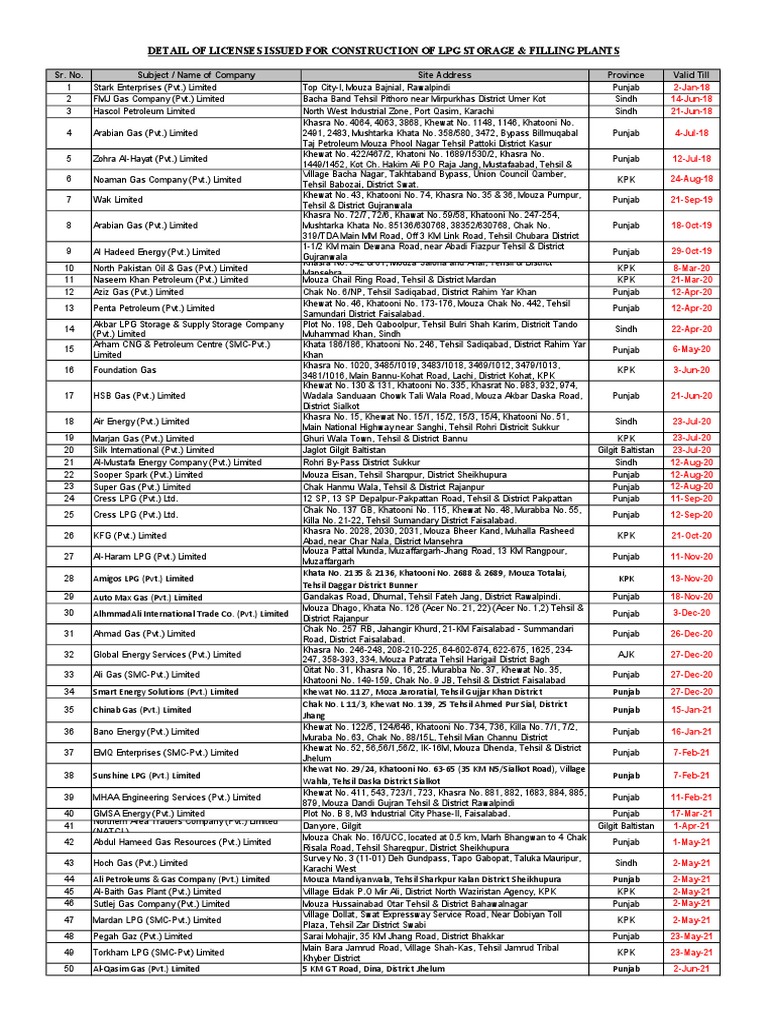 Detail of Licenses Issued For Construction of LPG Storage & Filling ...